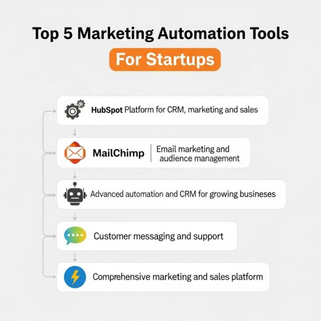 Top 5 Marketing Automation Tools for Startups - 99Effects